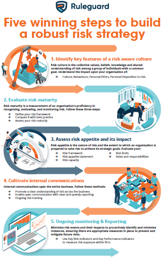 5 Steps to a Robust Risk Strategy [Infographic]