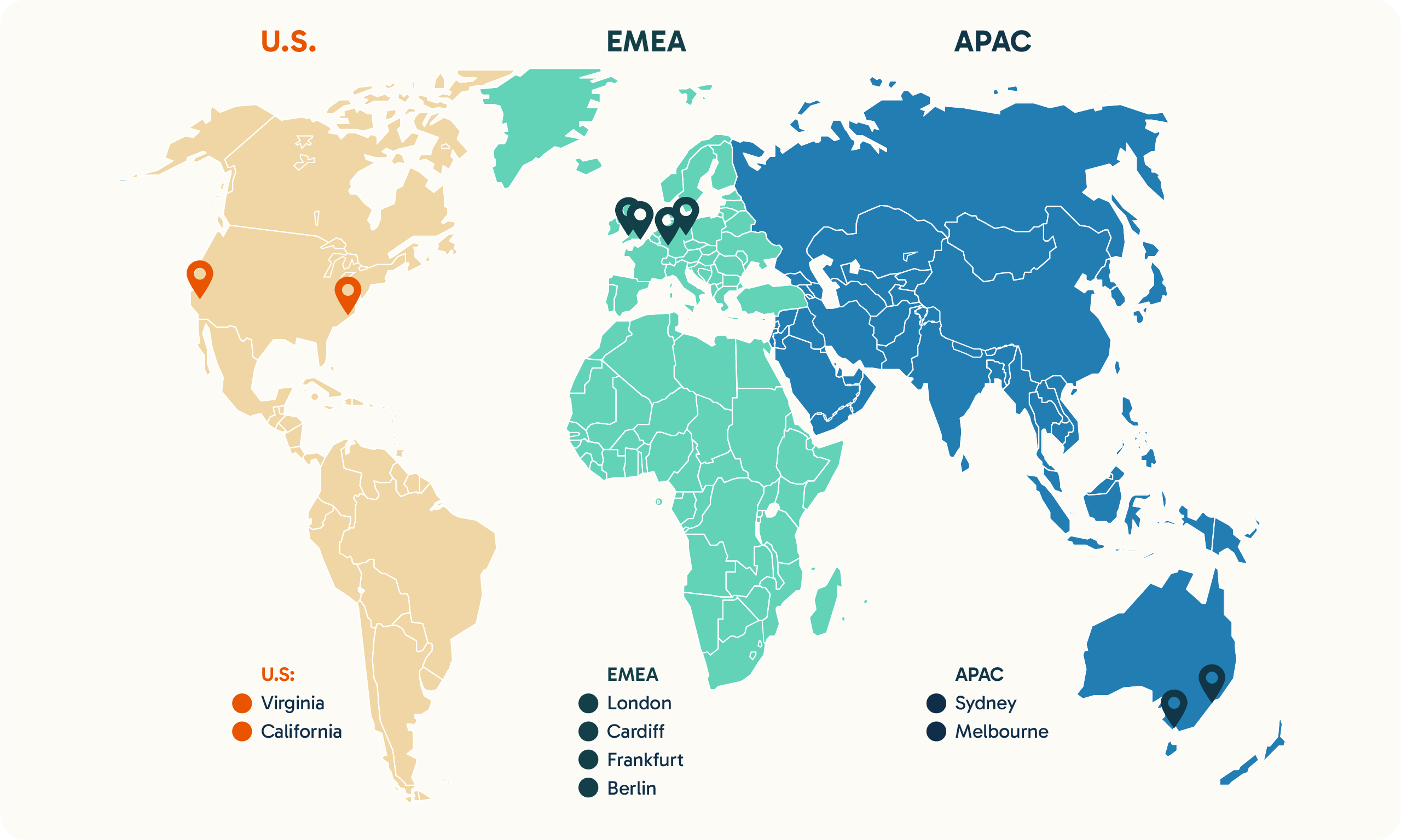 Cloud-Based RegTech Solutions | Data Centres
